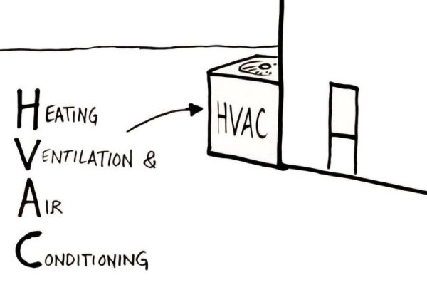 What is HVAC? Structure, operating principle of the HVAC system