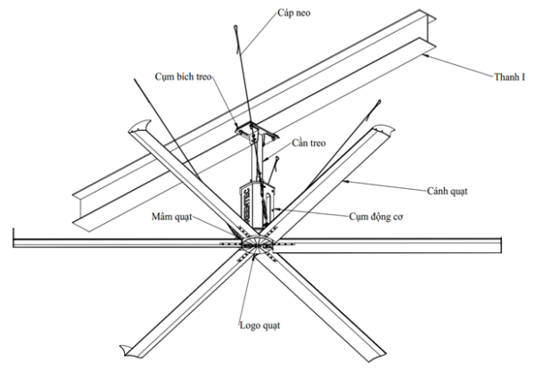 Instructions for installing industrial ceiling fans